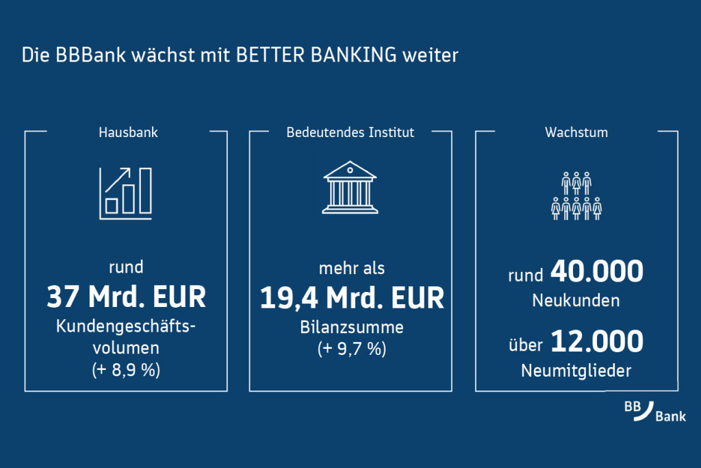 94. Vertreterversammlung: BBBank mit starkem Jahr und ...